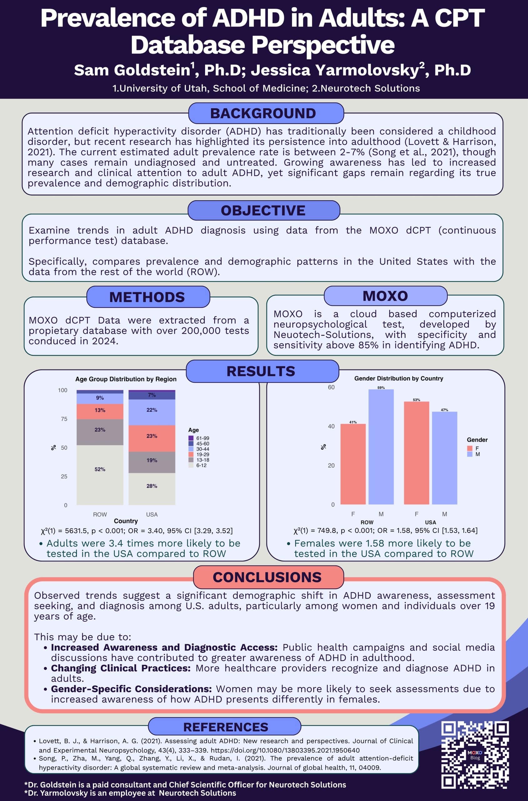 Prevalence of ADHD in Adults: A CPT Database Perspective - Moxo