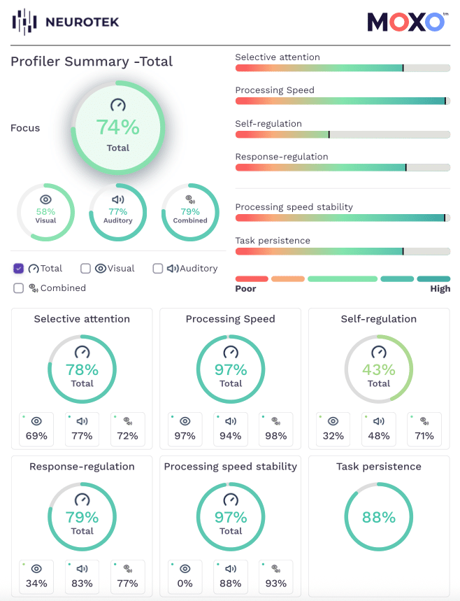 Introducing MOXO360™: One Test. Complete Insight. - Moxo